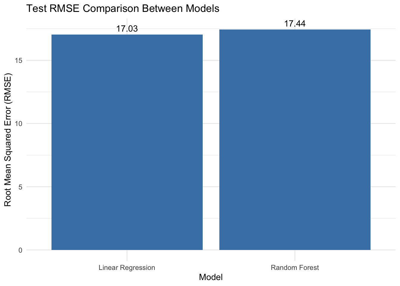 Spotify Track Popularity Analysis